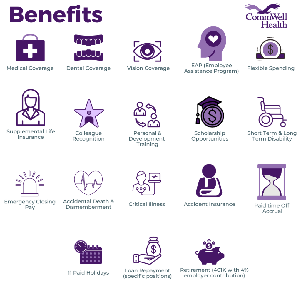 Discover Your Benefits - CommWellHealth's Package